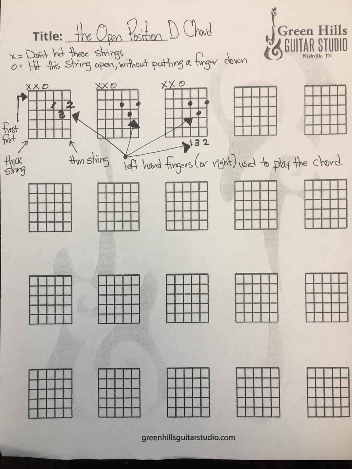 What Are Open Position Chords On Guitar? | Green Hills Guitar Studio