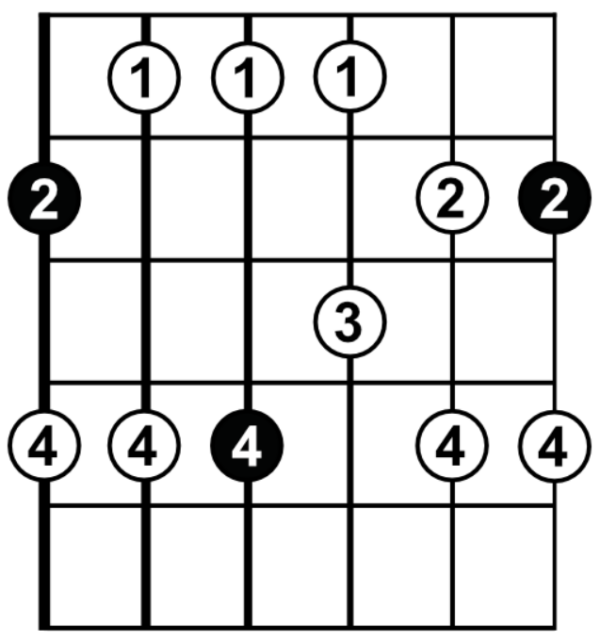 Learning the Five Pentatonic Scale Patterns on Guitar