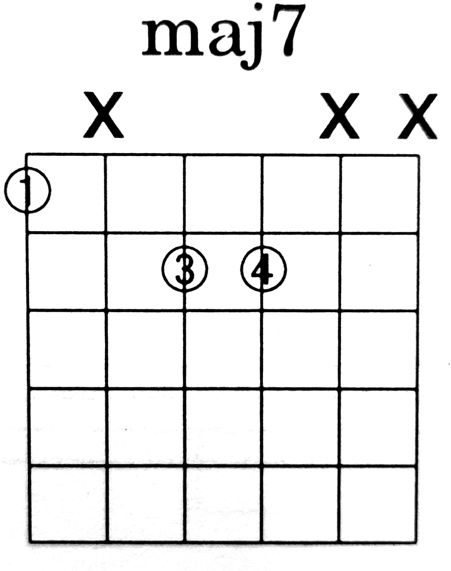 What Are Shell Voicings and Why You Should Learn Them