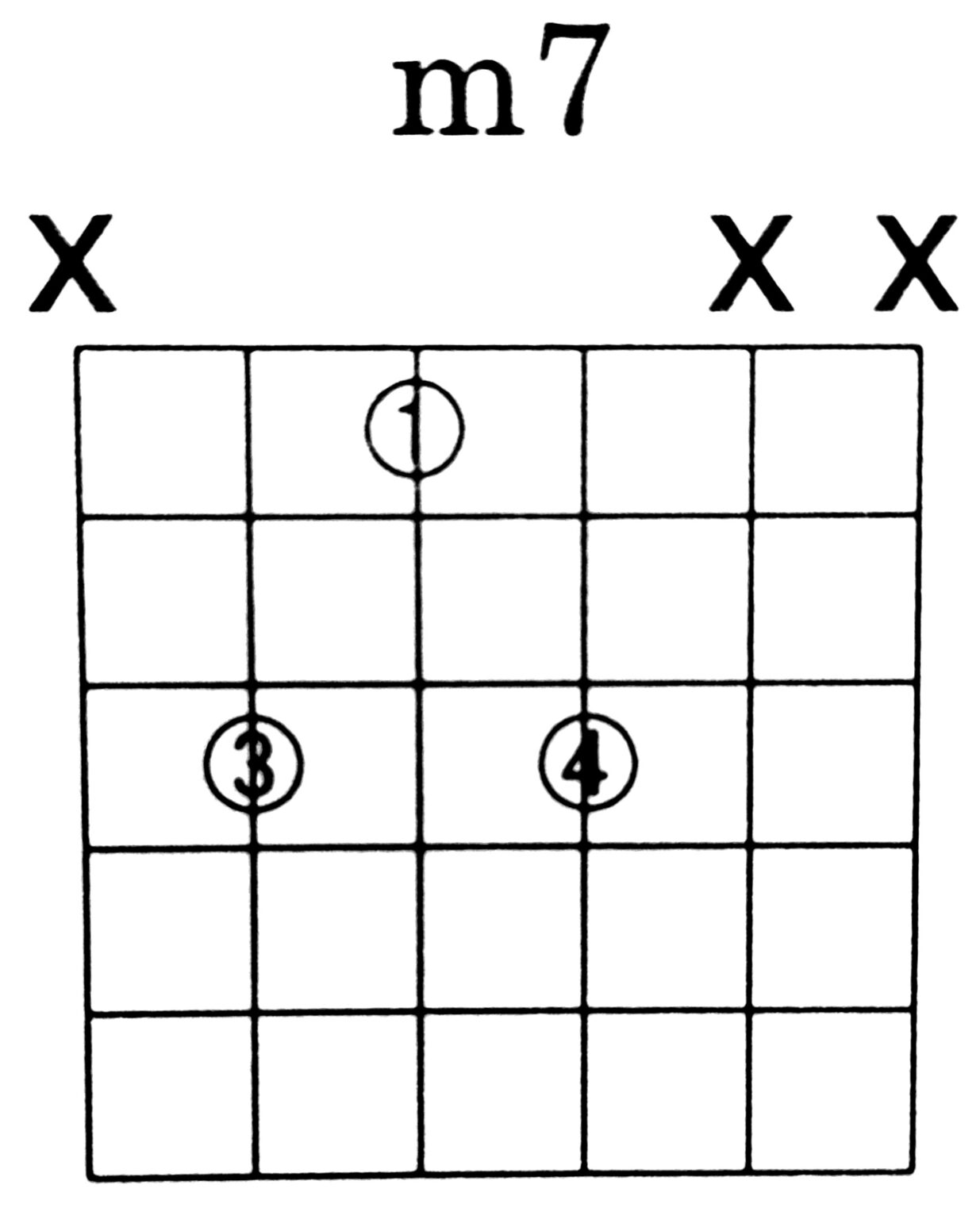 What Are Shell Voicings and Why You Should Learn Them